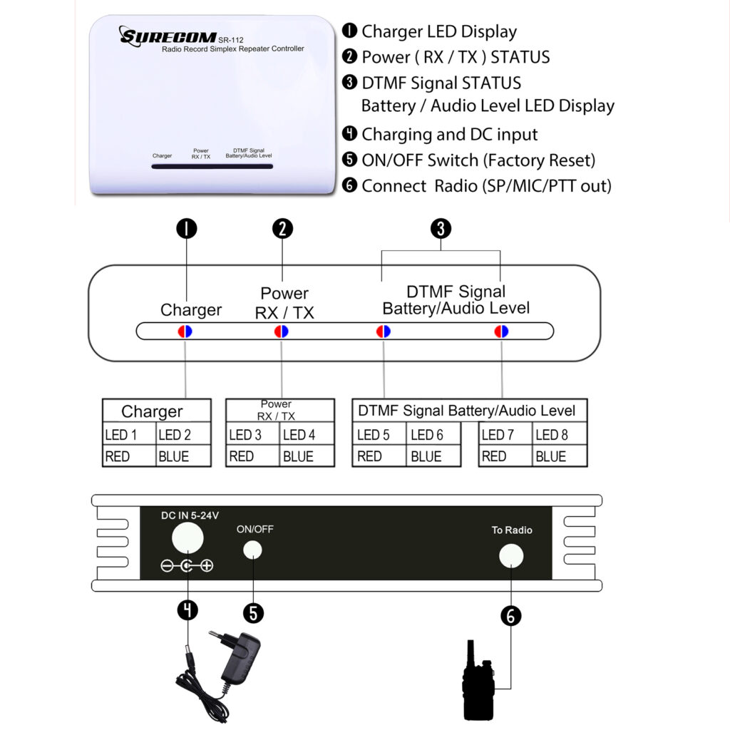 Surecom SR-112 Cross Band Record Simplex Repeater Controller for ...