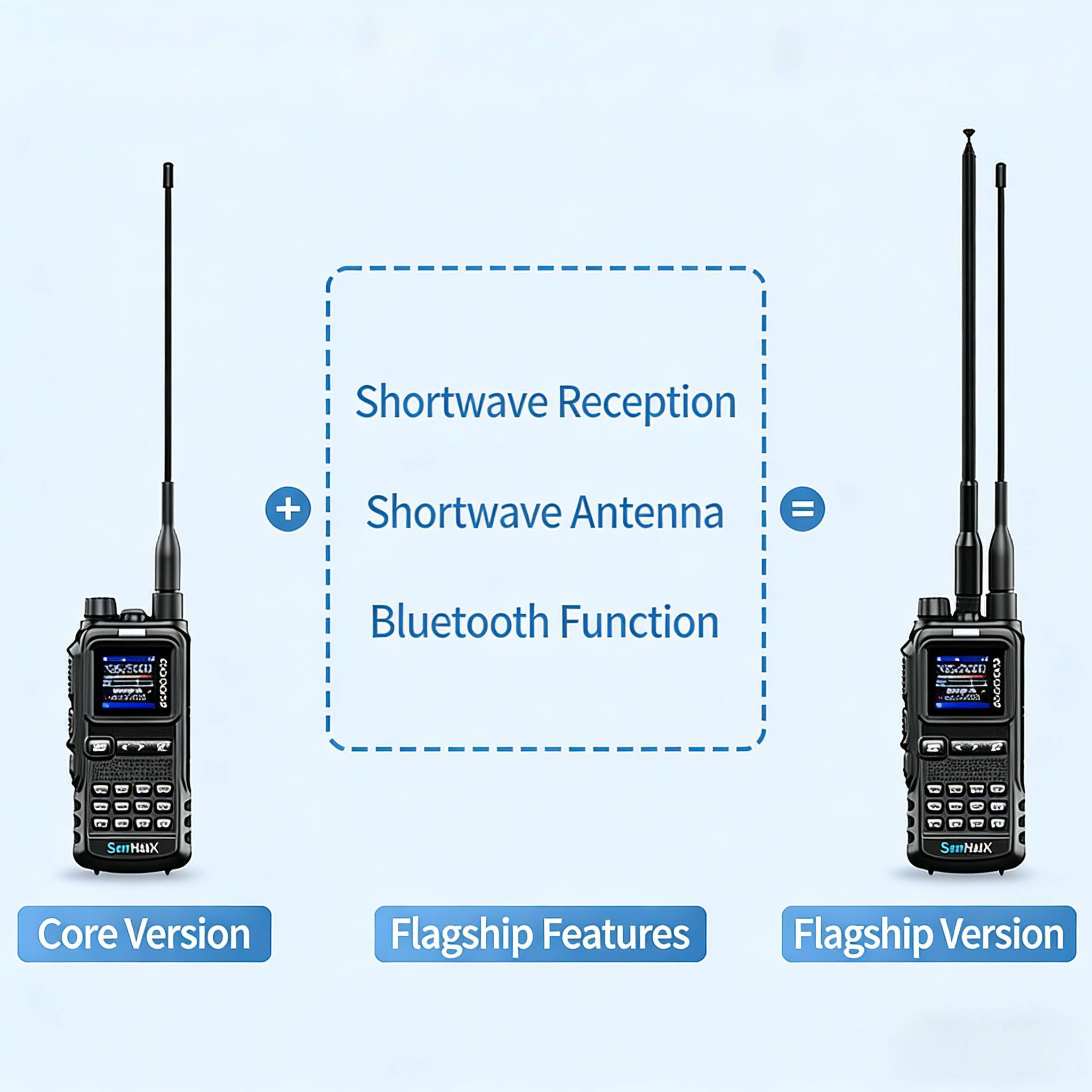 SENHAIX SHX-8650 Emergency Walkie Talkie | 8W Long Range | Bluetooth ...